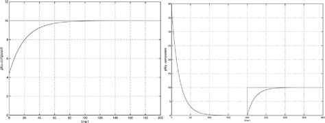 figure 8 from adaptive control schemes for mobile robot formations with