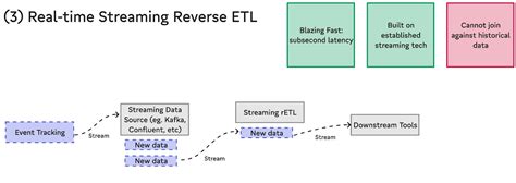 Announcing General Availability Of Real Time Reverse Etl With Confluent Cloud And Apache Kafka