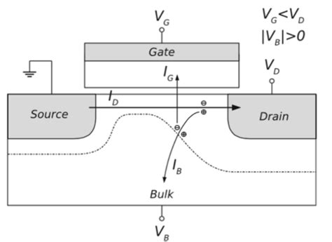 Secondary Generated Hot Electron Injection [62] Download Scientific Diagram