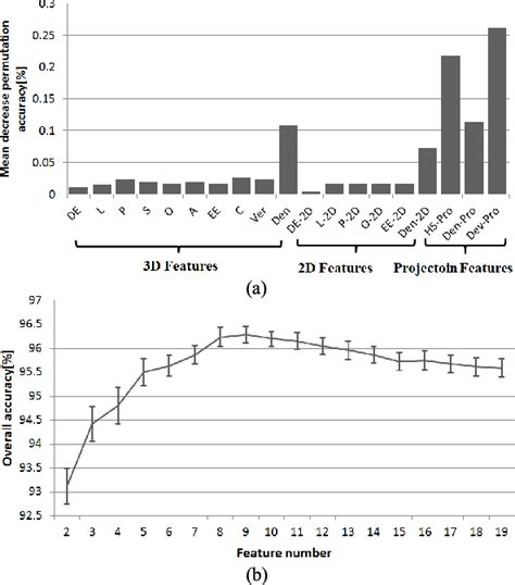 Figure 5 From Classification Of Terrestrial Laser Scanning Data With Density Adaptive Geometric