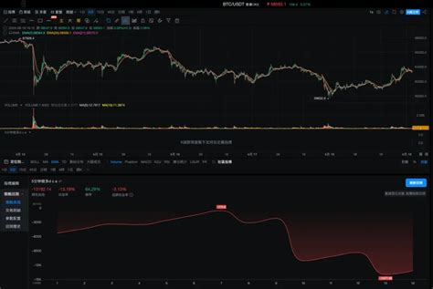 策略实测03｜okx与aicoin研究院：马丁格尔策略 欧易