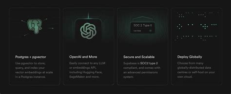 Pgvector Scalability And Precision With Hnsw Indexing Yuri S Posted On The Topic Linkedin