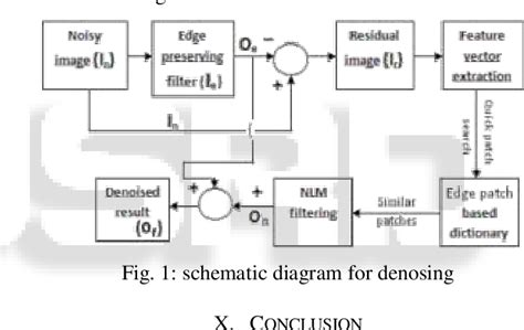Figure 1 From Modified Non Local Means De Noising With Patch And Edge