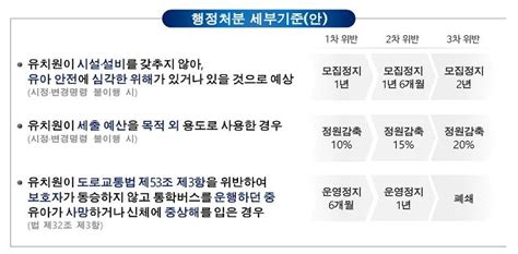 팩트체크 새 유아교육법 시행령이 유치원 선택권 박탈 연합뉴스