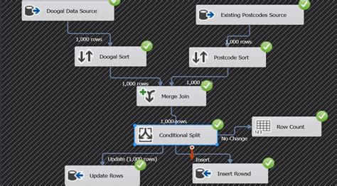 Solved Help With Merge Join And Conditional Split In Ssis Experts