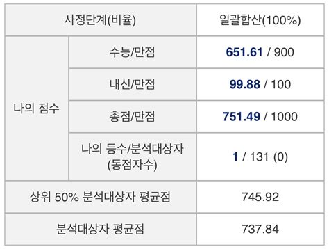 대학선택 조언 오르비