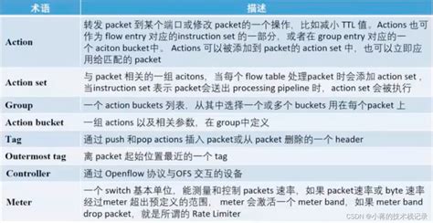 2 1 openflow通用抽象上 oxmtlv csdn博客
