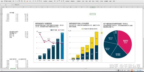 如何一张漂亮的电子表格？视频教程15个教会你怎么玩转表格 知乎