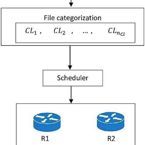 Novel Architecture With Two Routers Download Scientific Diagram