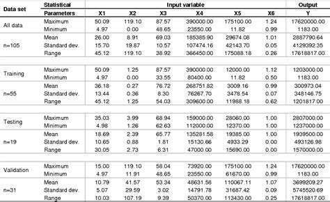 Figure 1 From Predicting Complex Shear Modulus Using Artificial Neural Networks Semantic Scholar