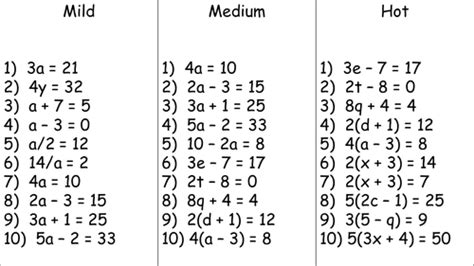 Solving Linear Equations Differentiated Teaching Resources