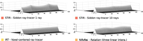 11 visual comparison of the different interpolation schemes adopted in