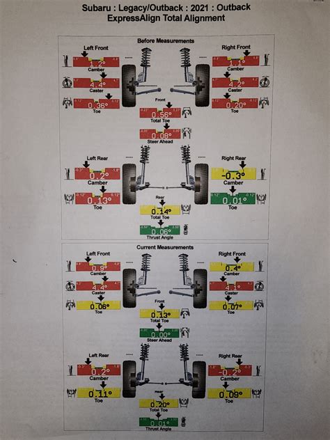 Alignment After Ironman Lift Spec C Rsubaruoutback