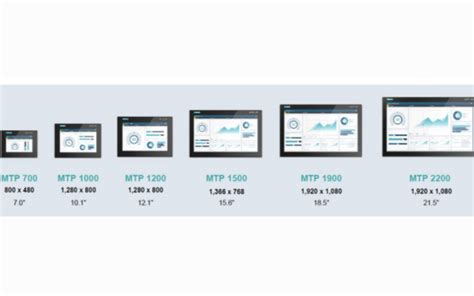 SIEMENS Soluciones Simatic HMI De Siemens Blog GES