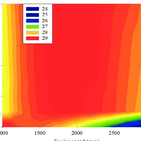 Variation In Brake Thermal Efficiency With Engine Speed And Download Scientific Diagram