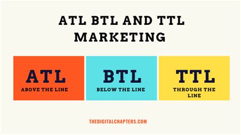 All About ATL BTL And TTL Marketing Activities