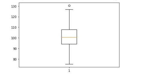 Matplotlib For Machine Learning Pianalytix Build Real World Tech Projects