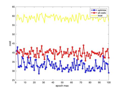 Github Jiong1998offloading Optimization And Resource Optimization