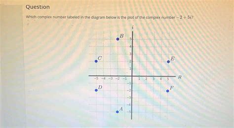 question which complex number labeled in the diagram below is the plot of the complex num [math]