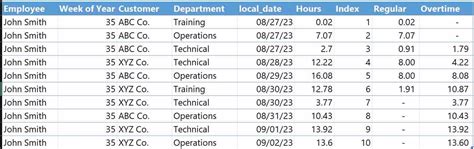 Solved Need To Add Worked Hours On Various Rows Without G