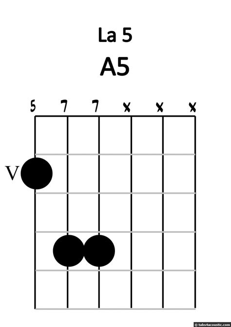 A5 Chord Guitar Easy