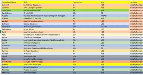 Prashanth Kumar On Linkedin Hotlist Devopsjobs Awscloud