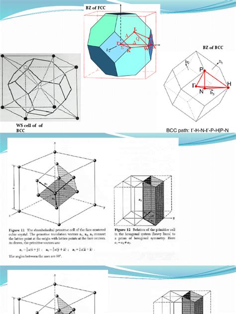 L3 Electronic Band Structure Vs Schematic Band Plots And Scaling Laws Pdf Electronic Band