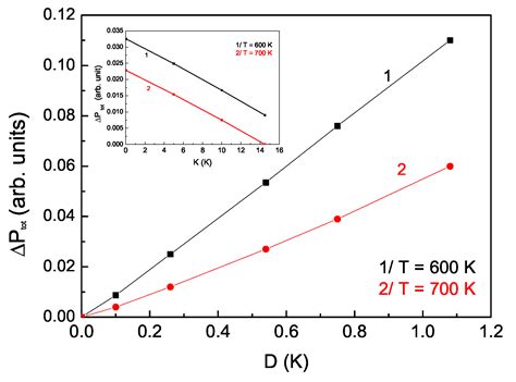 Origin Of Multiferroism Of β Nafeo2
