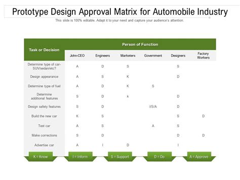 Prototype Design Approval Matrix For Automobile Industry Powerpoint Slides Diagrams Themes