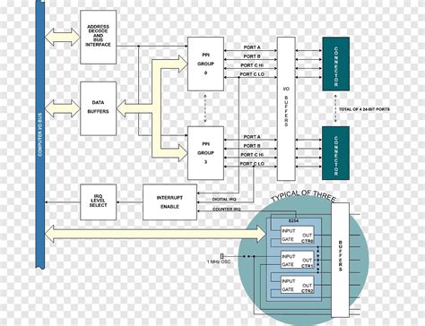 Conventional Pci Input Output Pci Express Pci X Bit 电商 Angle Text Png Pngegg