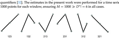 Schematic Representation Of The 6 Possible Ordinal Patterns For The