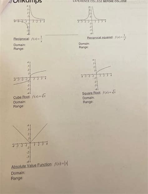Solved 3 2 Reciprocal F X Domain Range 2 14 3 4 Cube