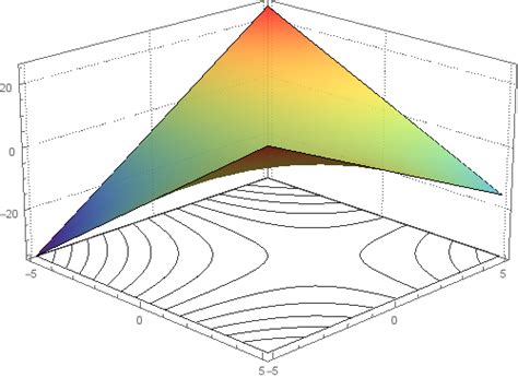 Plotting How To Plot A Color Consistently In Plot3d With 2d