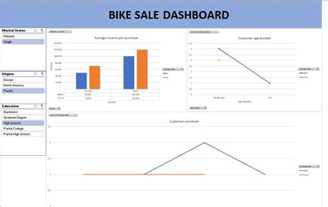 Data Analysis Project With Alex Freberg Zahin Hafiz Posted On The