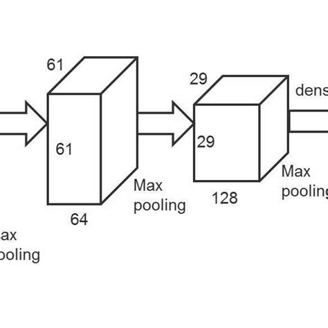 Illustration Of The Architecture Of The Proposed Convolutional Neural