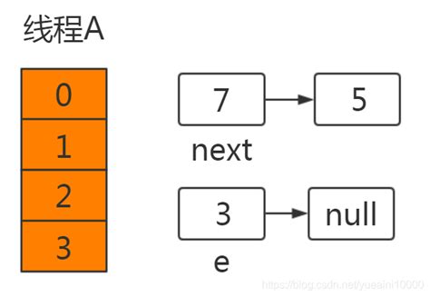 七、jdk17中hashmap扩容机制jdk17 Hashmap扩容数组对应的数据排列 Csdn博客