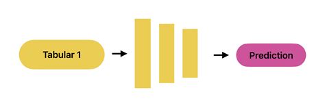 fusion model guide — fusilli documentation
