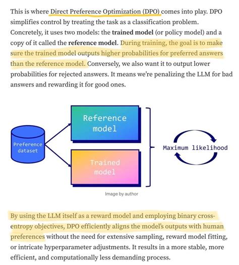 Learn How To Fine Tune A Mistral 7b Model With Direct Preference Optimization Dpo In This