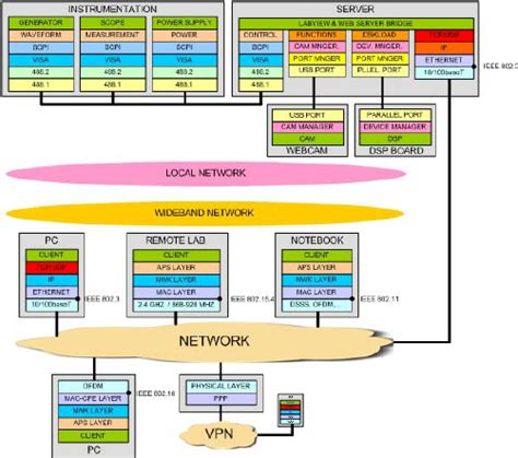 Layer Model Of The Network Frame Download Scientific Diagram
