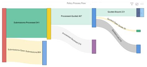 Insurance Underwriting Efficiency Analytics Leapfrogbi