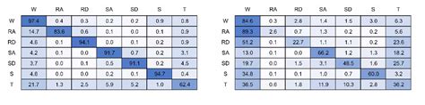 Figure 19 From Understanding Lstm Network Behaviour Of Imu Based
