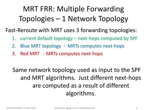 Ppt Ipldp Fast Reroute Using Maximally Redundant Trees Draft Atlas