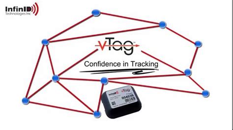 Curious About How RFID Location Tracking Works Watch This Brief Overview Video Https Youtu