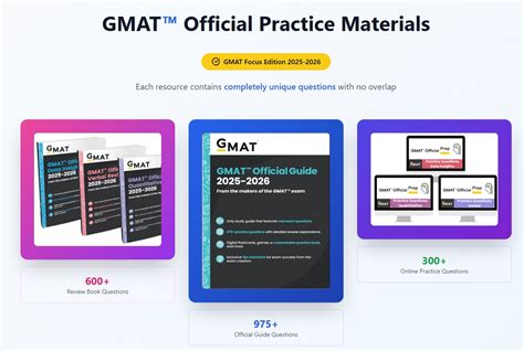 Gmat Data Insights Practice Questions