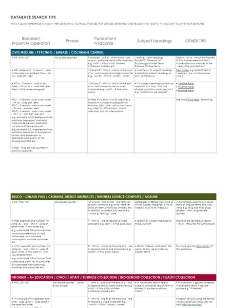 Database Search Tips Pdf Pub Med