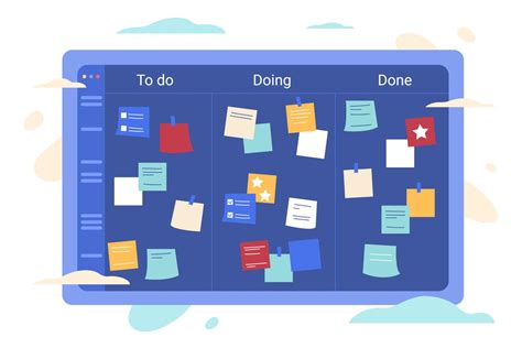 kanban organization kanban kanban board personal kanban gambarankanban