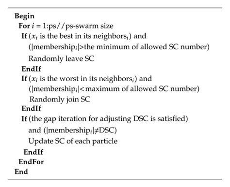 The Snapshot Of The SCs At Iteration T Download Scientific Diagram