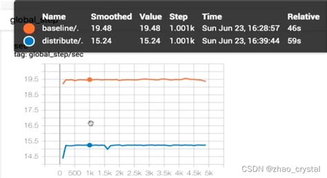 分布式训练二——分布式策略 Csdn博客