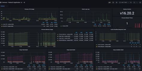 André Luiz No Linkedin Observabilidade Grafana Prometheus