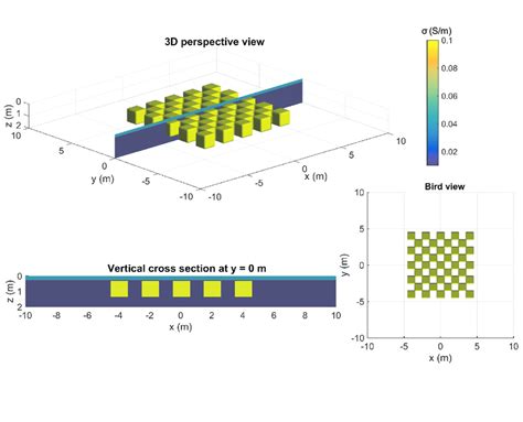 Different Visualizations Of The Input Model For The Second Synthetic